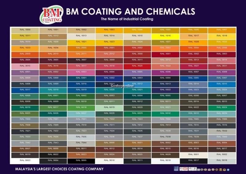 BM Acrylic Coating 5L/Set